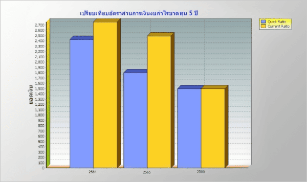 Bplus Performance Dashboard